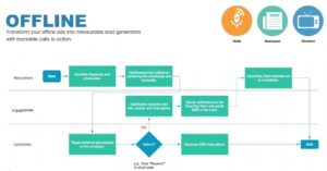 How to Best Track Your Job Ads for ROI