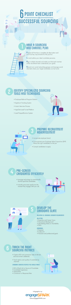 6-Point Checklist for Successful Sourcing (With Infographic) - SMS ...