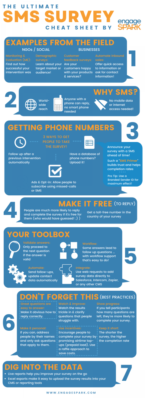 SMS Survey Best Practices as an Infographic | engageSPARK